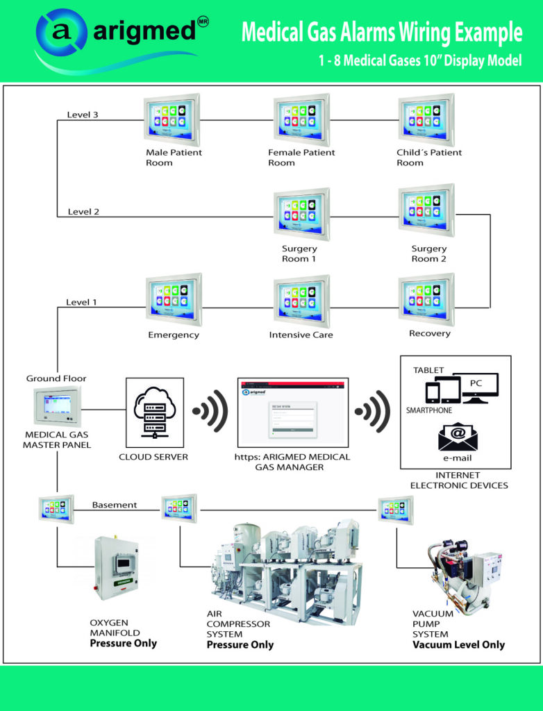Medical Gas Master Alarm SERIE 2 – arigmed